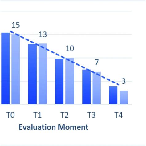 Mvs Classification Of Both Groups Gd And Gc At The Moment Of Admission