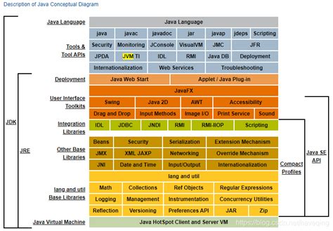 Java8虚拟机运行时数据区和内存模型,官方文档地址指引java8内存管理 官网 Csdn博客 Java8虚拟机运行时数据区和内存模型,官方文档地址指引java8内存管理 官网 Csdn博客