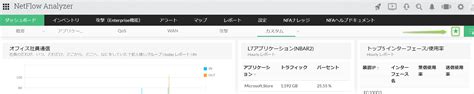 ダッシュボード機能の活用例：グループ機能の統合利用 Netflow Analyzer ナレッジベース