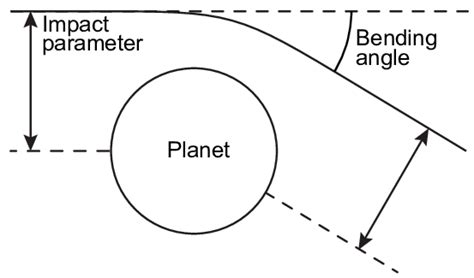 The Radio Occultation Geometry With Impact Parameter And Bending Angle