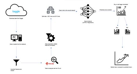 Github Kongshaugdsbigproject