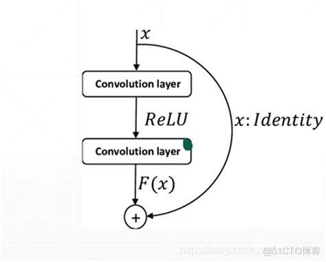 Tensorflow20使用resnet18进行数据训练51cto博客tensorflow分布式训练