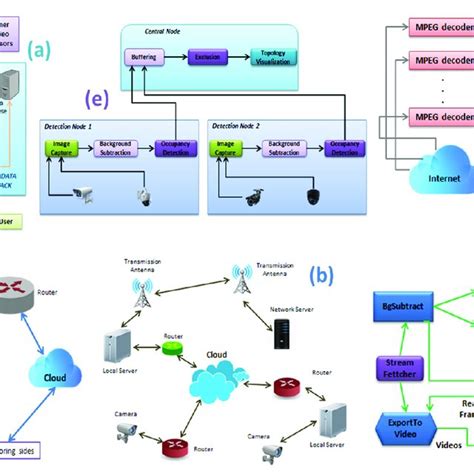 Monitoring Network Topologies A 61 B 6 C 62 D 10 Download Scientific