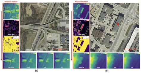 An Object Based Ground Filtering Of Airborne Lidar Data For Large Area