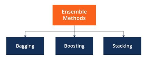 Gourav Kashyap On Linkedin Datascience Machinelearning Datatips