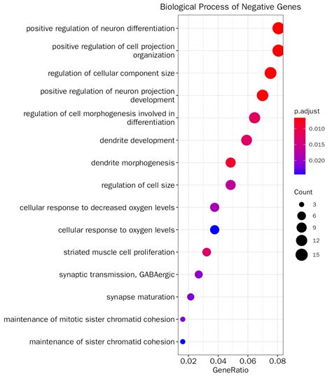 PrincipalComponentAnalysis DEbPeak