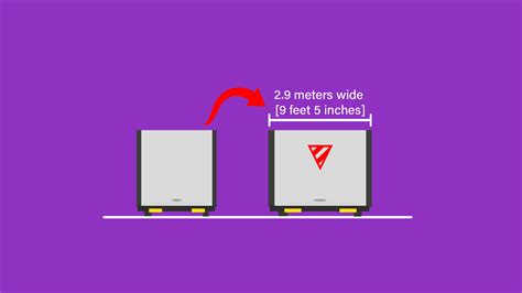 Rules Of The Road Triangular Projection Markers ‒ When And How To Use Them
