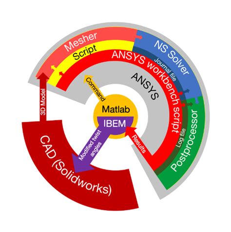 Schematic Representation Of The Automation Framework Download