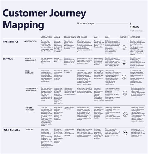 Monitoring App Ui Ux Design Behance