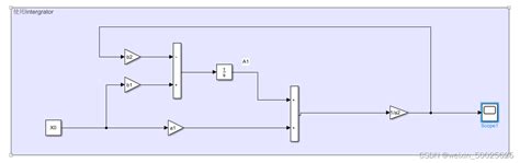 Simulink仿真电力系统控制时simulink中积分模块（intergrator）的使用方法simulink积分器 Csdn博客