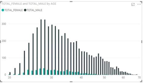 solved age range in cluster column chart microsoft fabric community