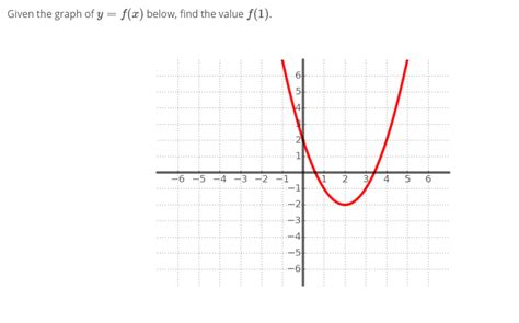 Solved Given The Graph Of Y F X Below Find The Value Chegg