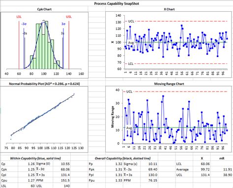 Process Capability Analysis In Excel Cpk And Ppk Spc For Excel