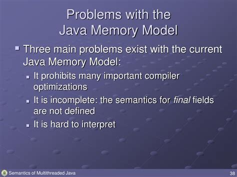Ppt Semantics Of Multithreaded Java Jeremy Manson And William Pugh