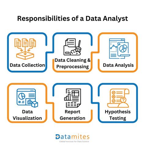Data Analyst Career Scope In Chennai DataMites Offical Blog