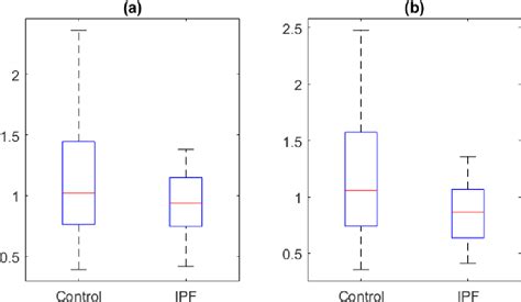 Figure 1 From Bayesian Frequentist Hybrid Inference Framework For