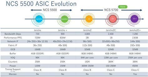 2024 08 04 Broadcom Asic まとめ Hkatou Lab