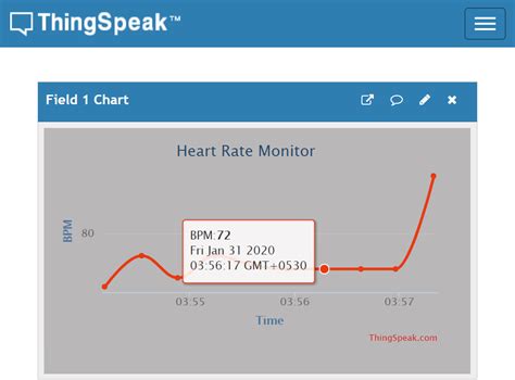 Remote Heart Rate Monitoring System Using Low Cost Iot Tools