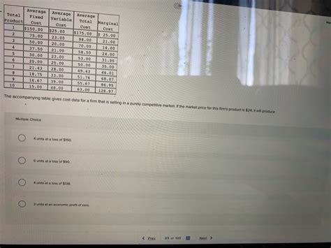 Solved Total Product 1 2 3 Average Average Average Fixed