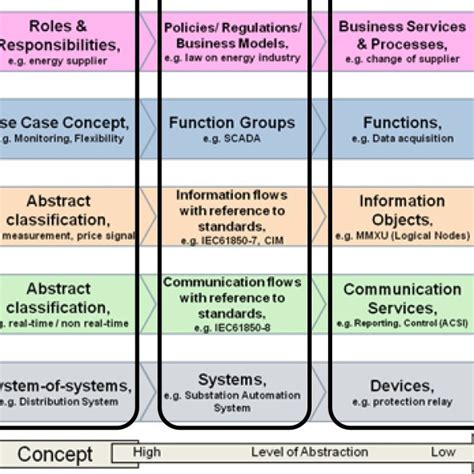 Relation Of Use Case Templates And The Use Case Analysis Pattern Based Download Scientific
