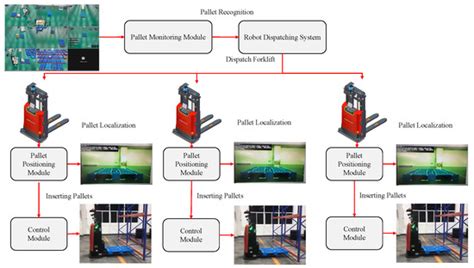 Sensors Special Issue Efficient Intelligence With Applications In
