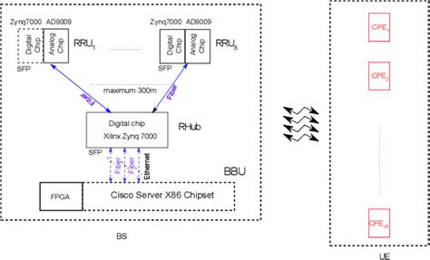 figure 1 from low latency improved weighted hard decision ldpc