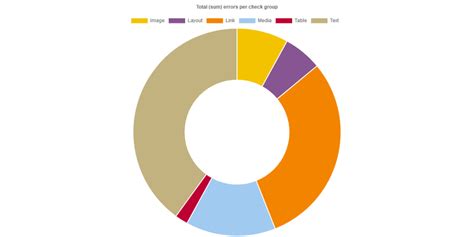Brickfield Accessibility Enterprise Toolkit Brickfield Education Labs Ltd