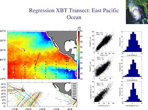 Ppt Evaluating Skill In Ocean Model Parameterizations Taylor Diagrams Powerpoint Presentation