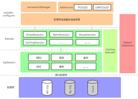 mybatis 入门到精通（一） 极客之音