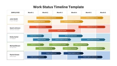 3 Phase Horizontal Timeline Powerpoint Slide Template Slidekit