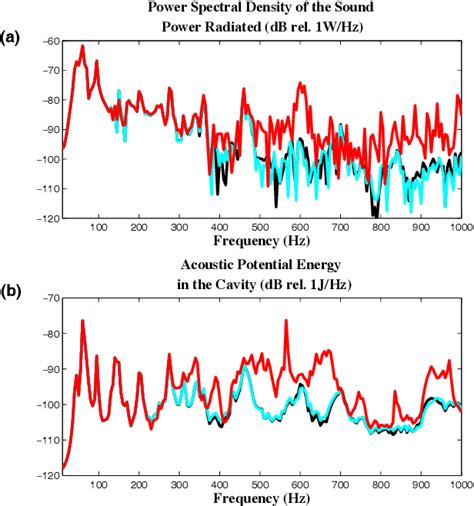 Figure 1 From Laboratory Synthesis Of Turbulent Boundary Layer Wall Pressures And The Induced