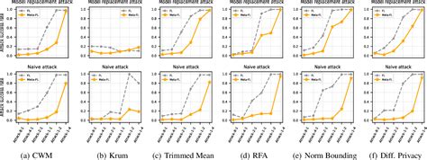 Meta Federated Learning