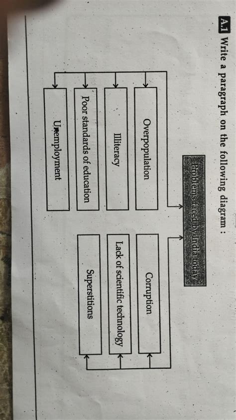 A 1 Write A Paragraph On The Following Diagram Filo
