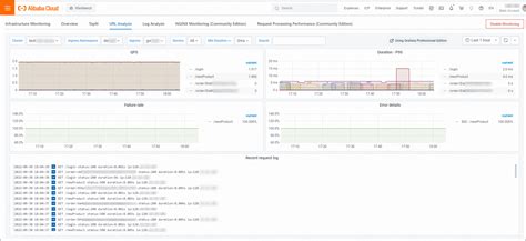 Monitor An NGINX Ingress For An Application Enterprise Distributed Application Service