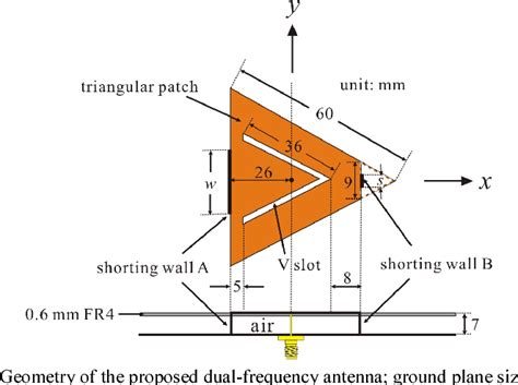 Figure 1 From Dual Frequency Shorted Triangular Patch Antenna