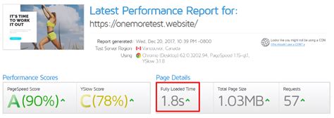 Wp Speed Of Light Review A Quality Wordpress Performance Plugin