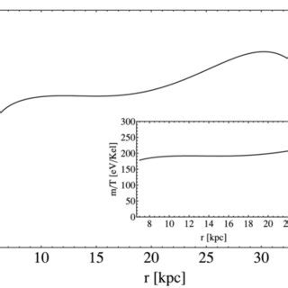 dlog ρ d vs r for NGC 2403 The plot is approximately constant over Download Scientific