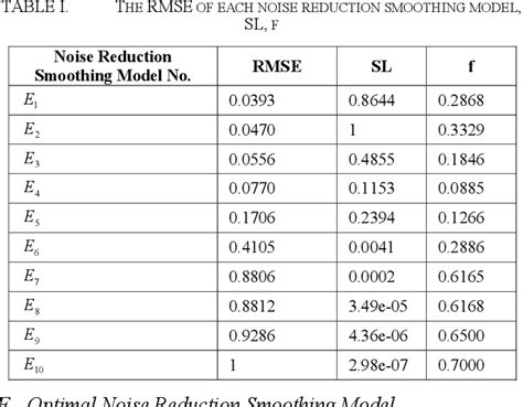 Figure 1 From Short Term Power Load Forecasting Based On Ceemdan Cnn Lstm Hybrid Modeling