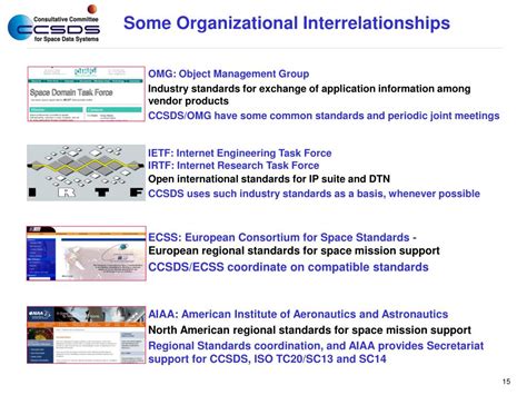 Ppt Ccsds Overview The Consultative Committee For Space Data Systems August 2014 Powerpoint