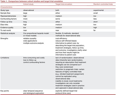 Cell Rep Med 北大公卫邹志勇团队发表题为“队列研究与目标试验模拟在临床研究中的重要性”的长篇评论文章 北京大学公共卫生学院