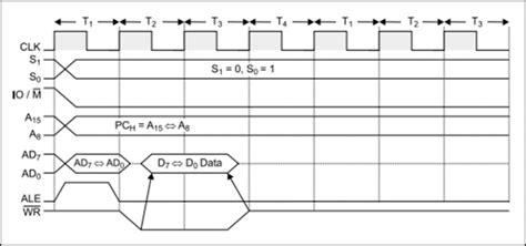 Microprocessor Architecture Features And Its Working