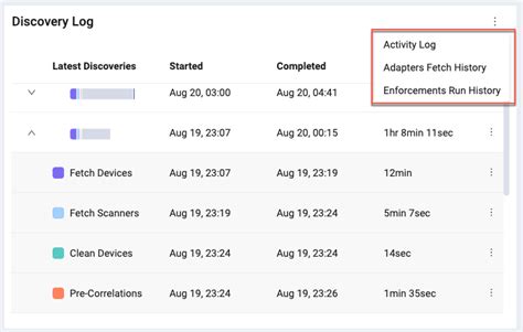 System Lifecycle Chart