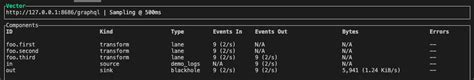 Update Vector Top For Multiple Outputs Issue Vectordotdev Vector GitHub