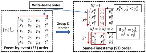 Sensors Free Full Text Low Complexity Lossless Coding Of