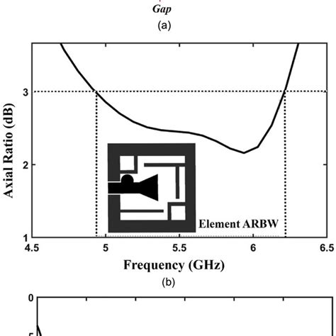 A Geometry Of Circularly Polarised Slotelement Configuration Download Scientific Diagram