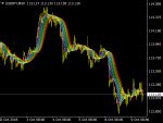 TMA CG MTF Indicator Top MT Indicators Mq Or Ex Best MetaTrader Indicators Com