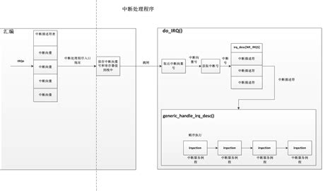 可编程中断控制器pic、apicapic和pic的区别 Csdn博客