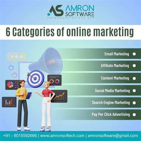Amron Software Technologies Pvt Ltd On Linkedin Emailmarketing Directreach Amronsoftware