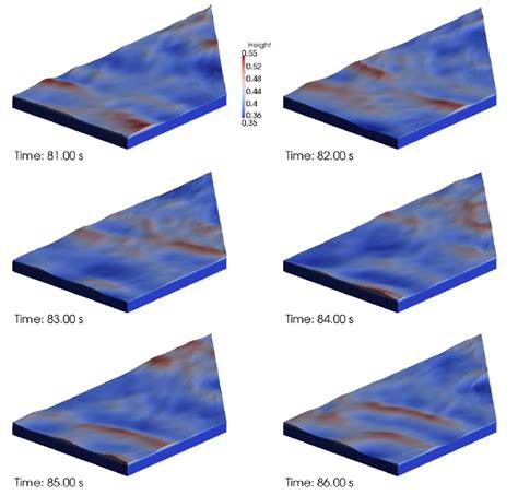 Download 7 Scientific Articles About Openfoam Applications In Hydraulic Engineering — Hatari Labs