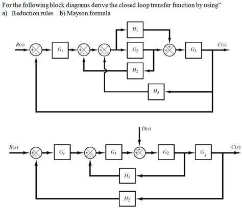 Solved For The Following Block Diagrams Derive The Closed Loop